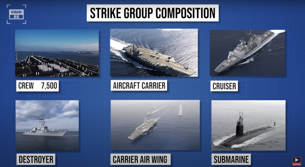 How Carrier Strike Groups Operate – War Bird Fanatics