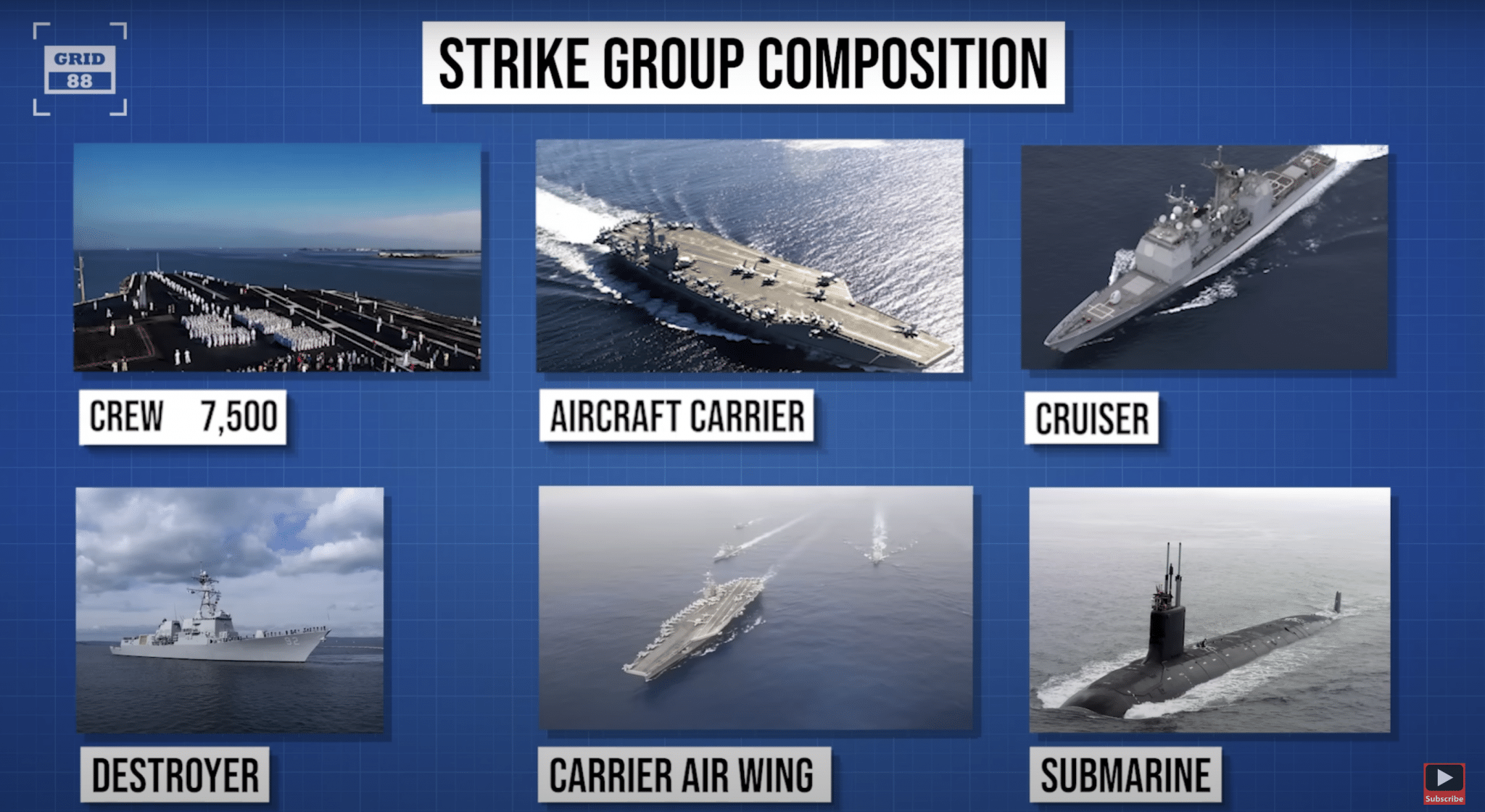 How Carrier Strike Groups Operate – War Bird Fanatics